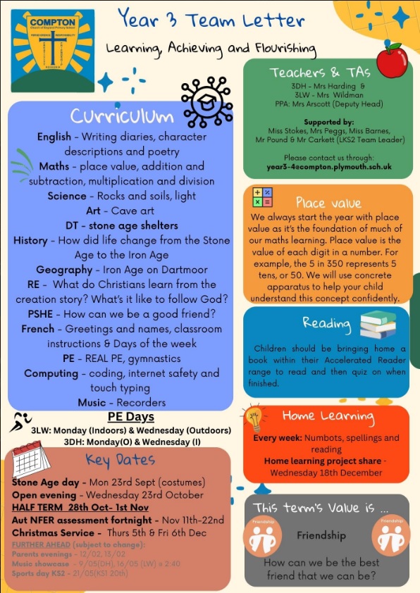 Compton CofE Primary School - Year 3