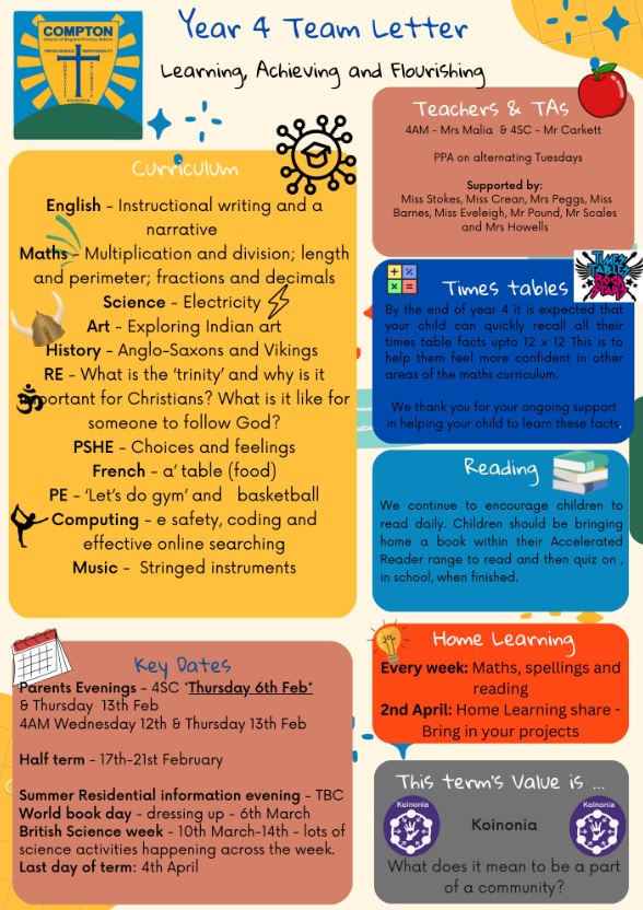 Compton CofE Primary School - Year 4